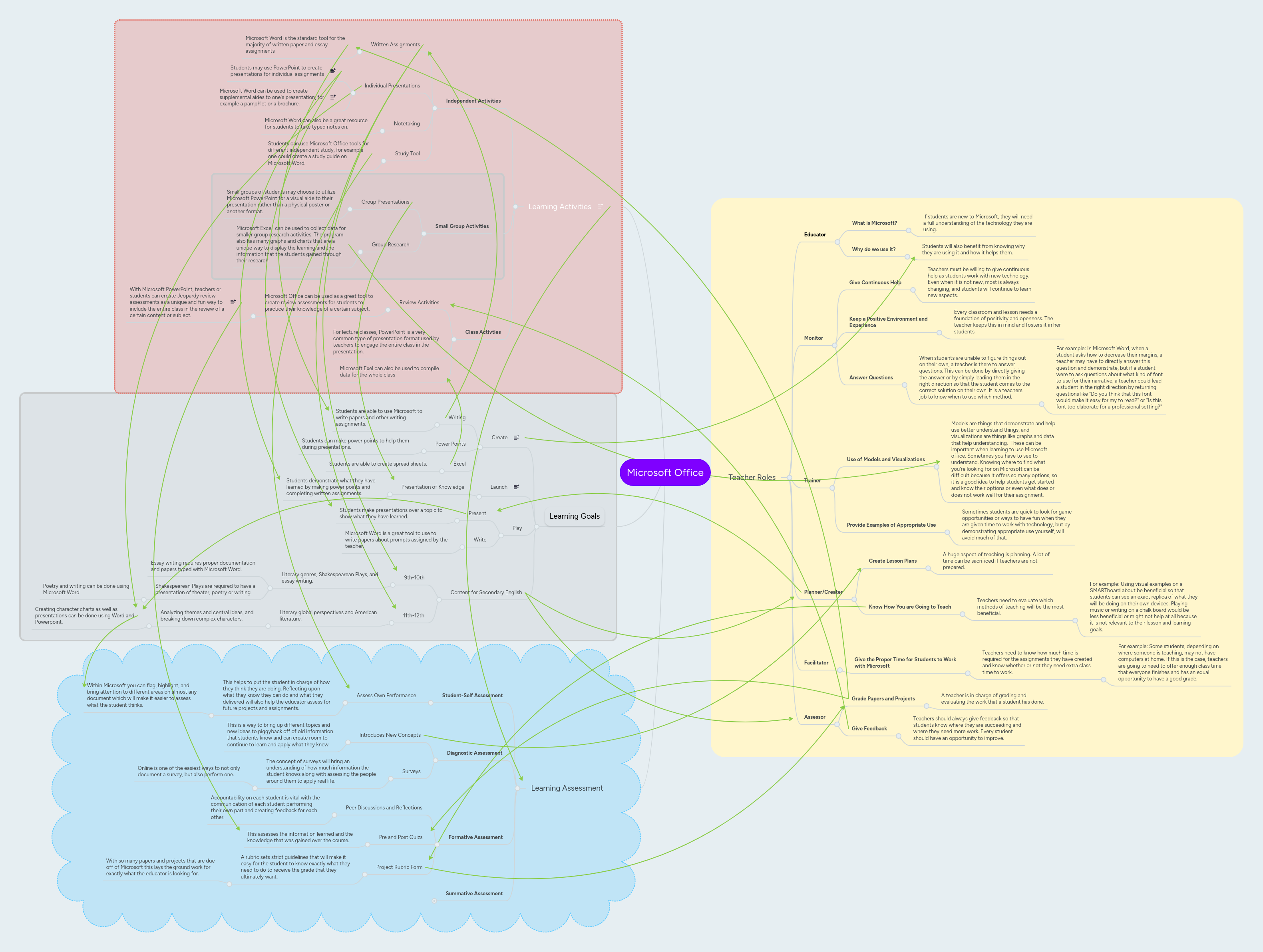 Microsoft Office | MindMeister Mind Map