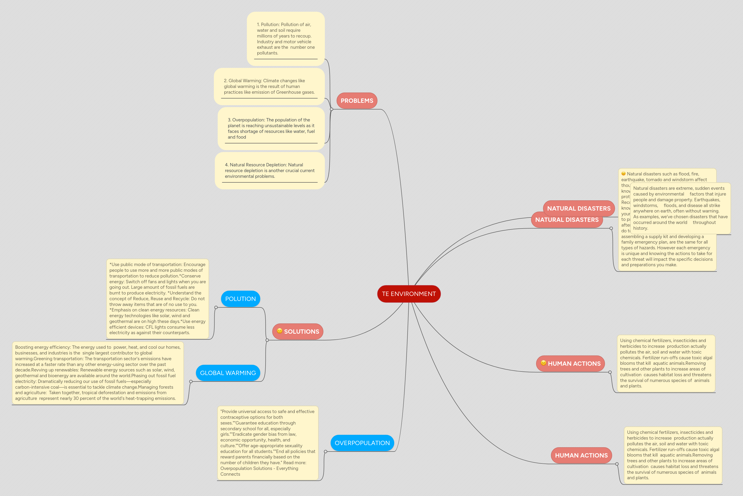 TE ENVIRONMENT | MindMeister Mind map