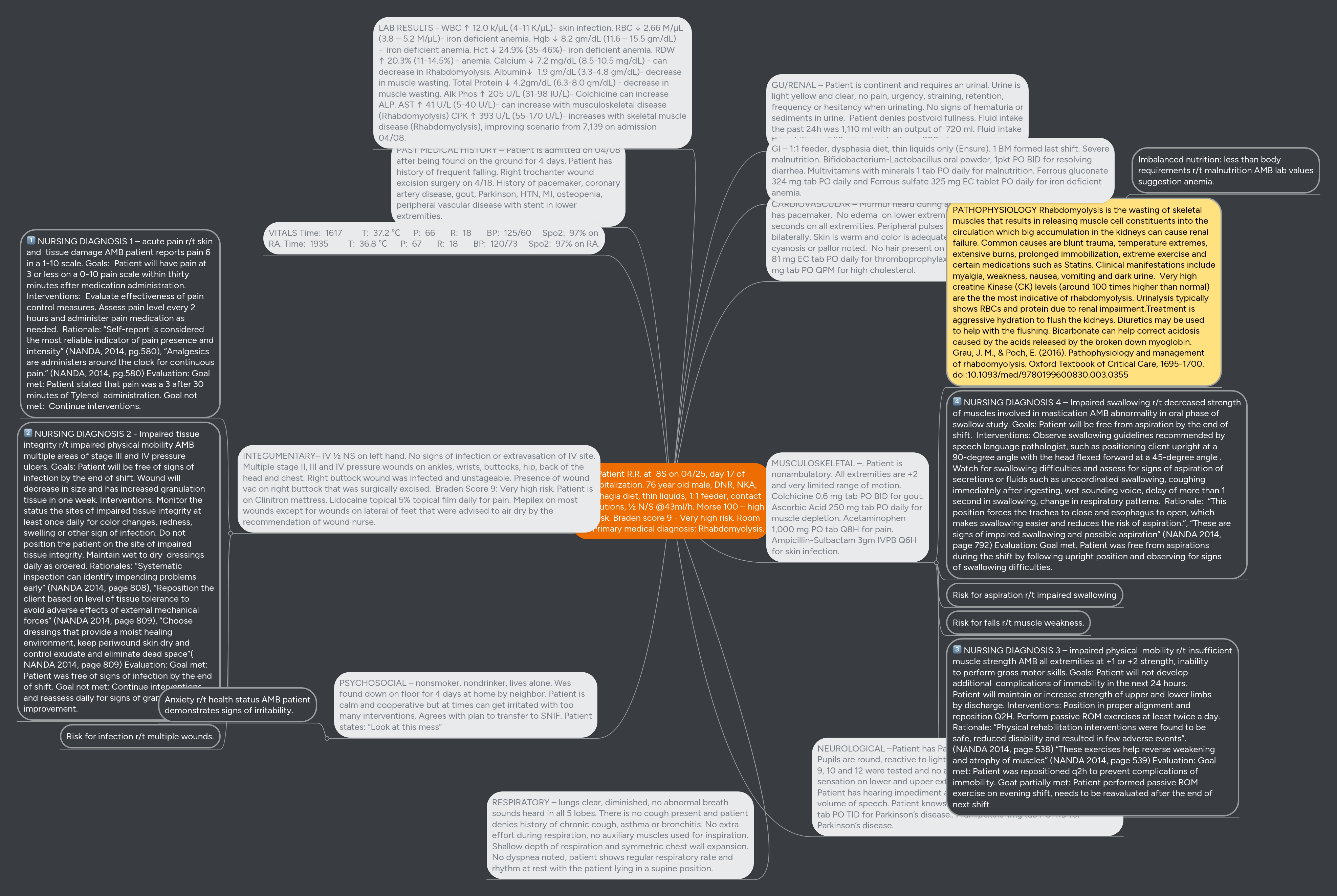 Patient R.R. at 8S on 04/25, day 17 of hospitali... | MindMeister Mind map