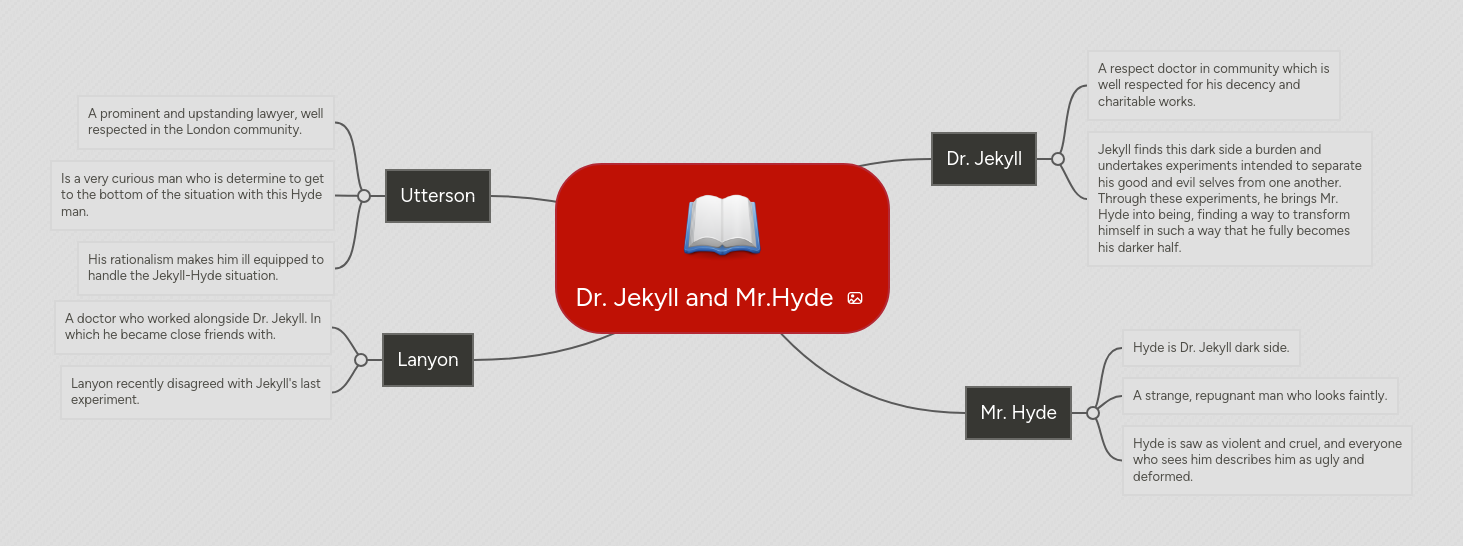 Dr. Jekyll and Mr.Hyde | MindMeister Mind map