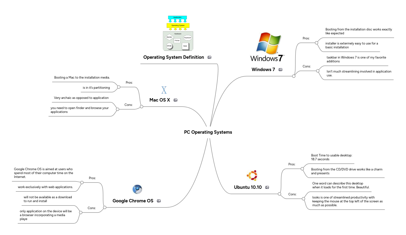 PC Operating Systems | MindMeister Mind map