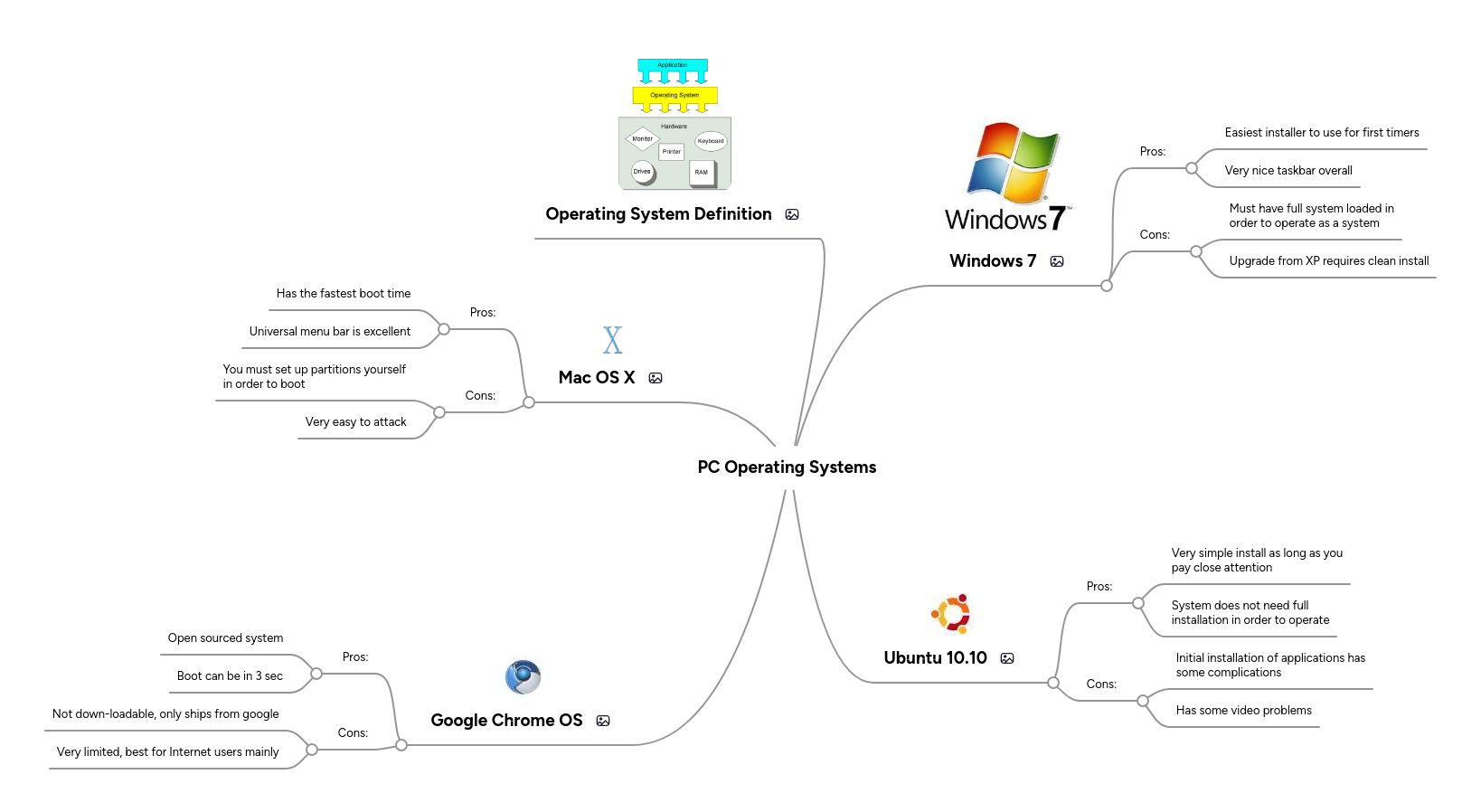 PC Operating Systems | MindMeister Mind map