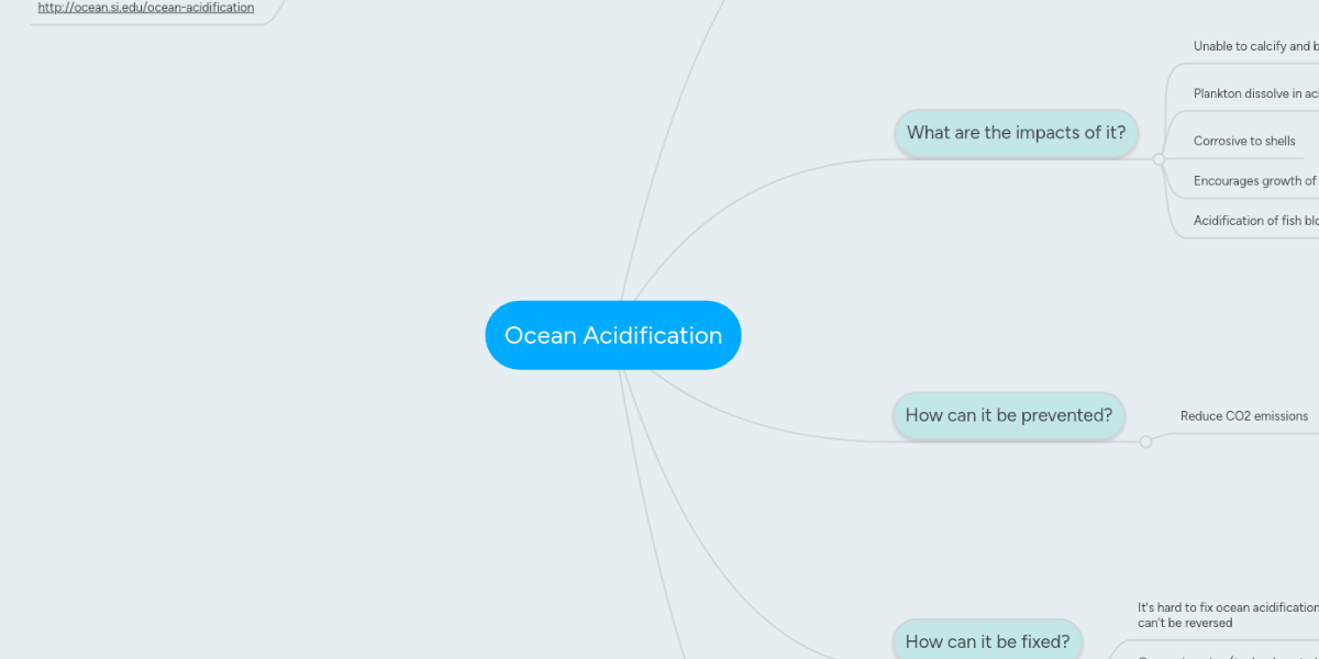 Ocean Acidification | MindMeister Mind Map