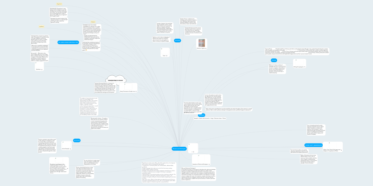 Rhetorical Strategies | MindMeister Mind Map