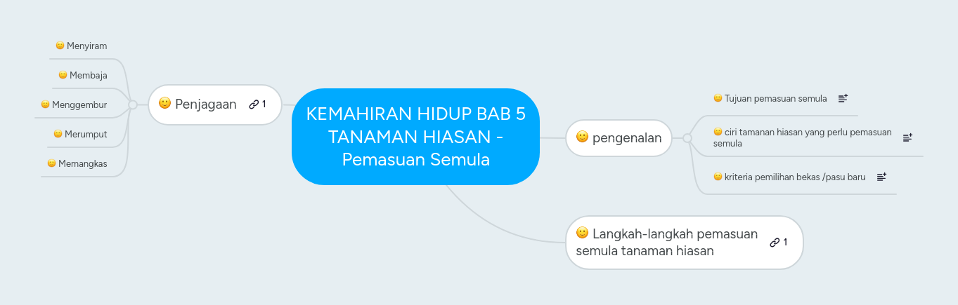 KEMAHIRAN HIDUP BAB 5 TANAMAN HIASAN - Pemasuan S... | MindMeister Mind map