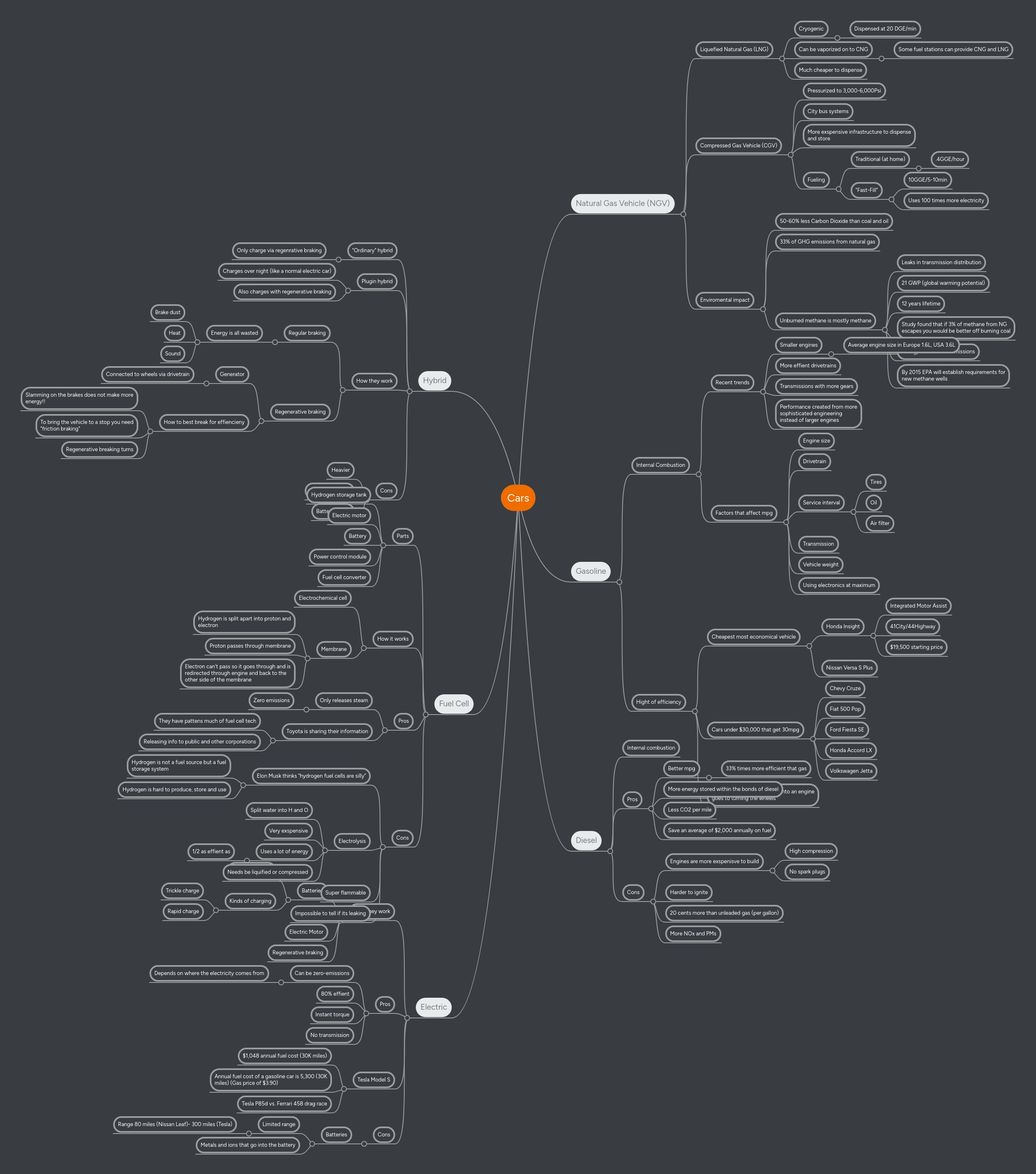 Cars | MindMeister Mind Map