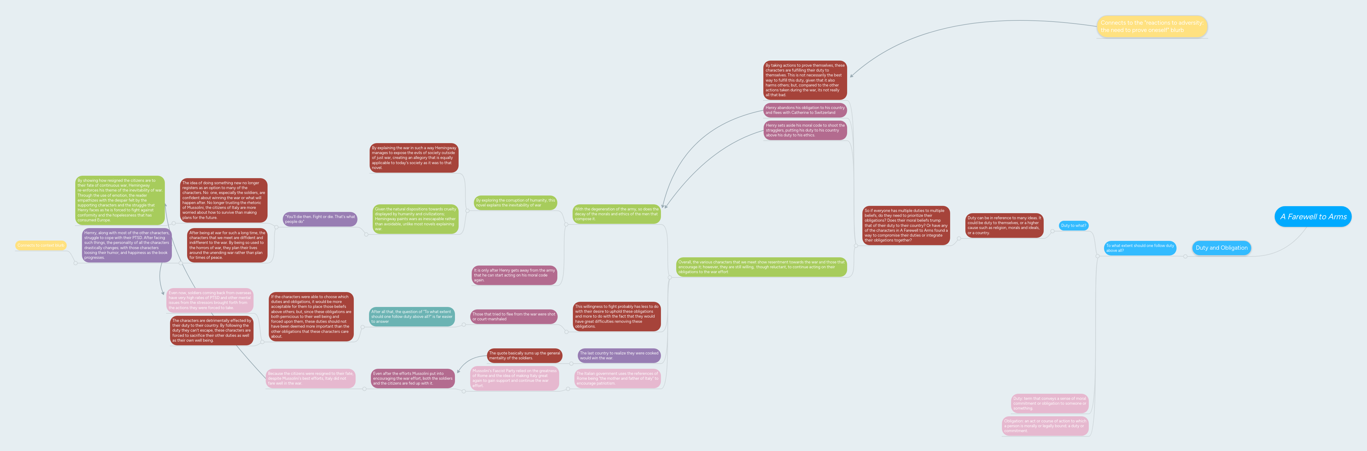 A Farewell to Arms | MindMeister Mind Map
