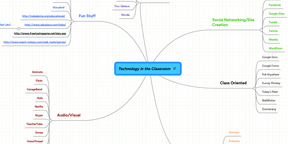Technology in the Classroom | MindMeister Mind Map
