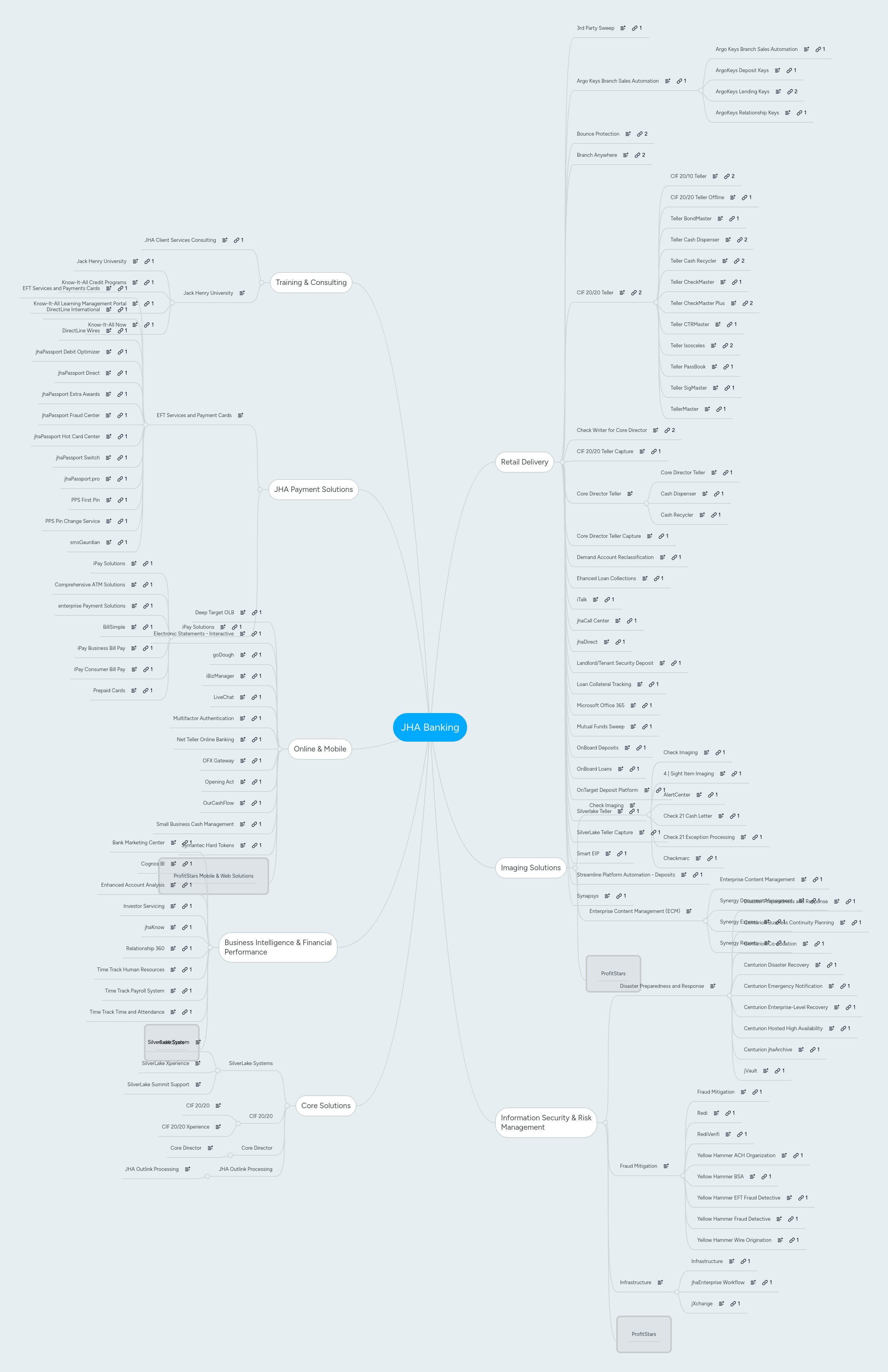 JHA Banking | MindMeister Mind map