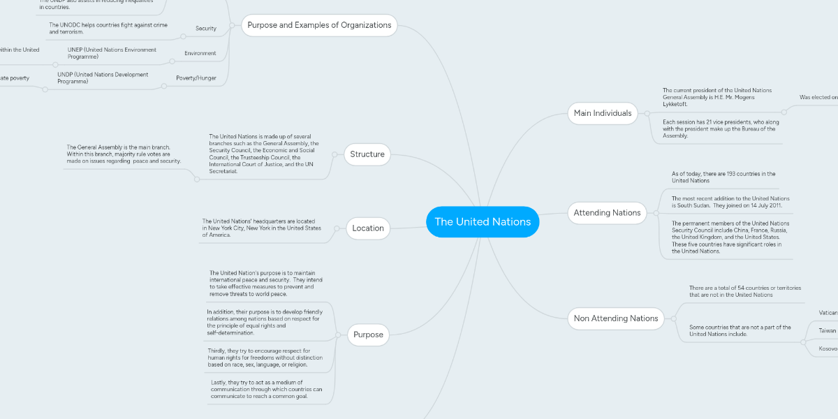 The United Nations | MindMeister Mind Map