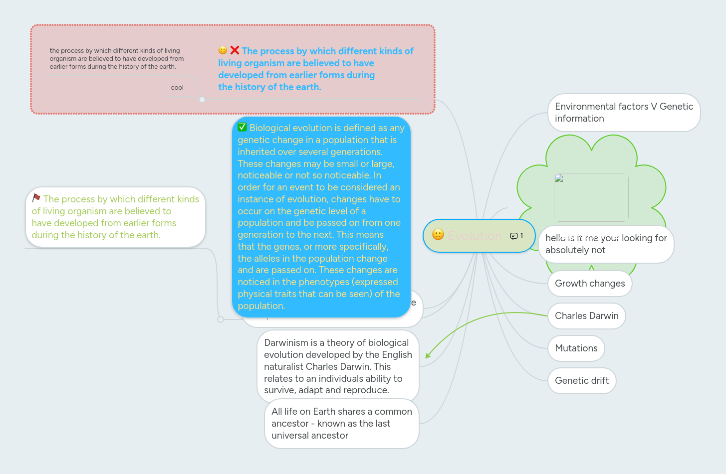 Evolution | MindMeister Mind Map