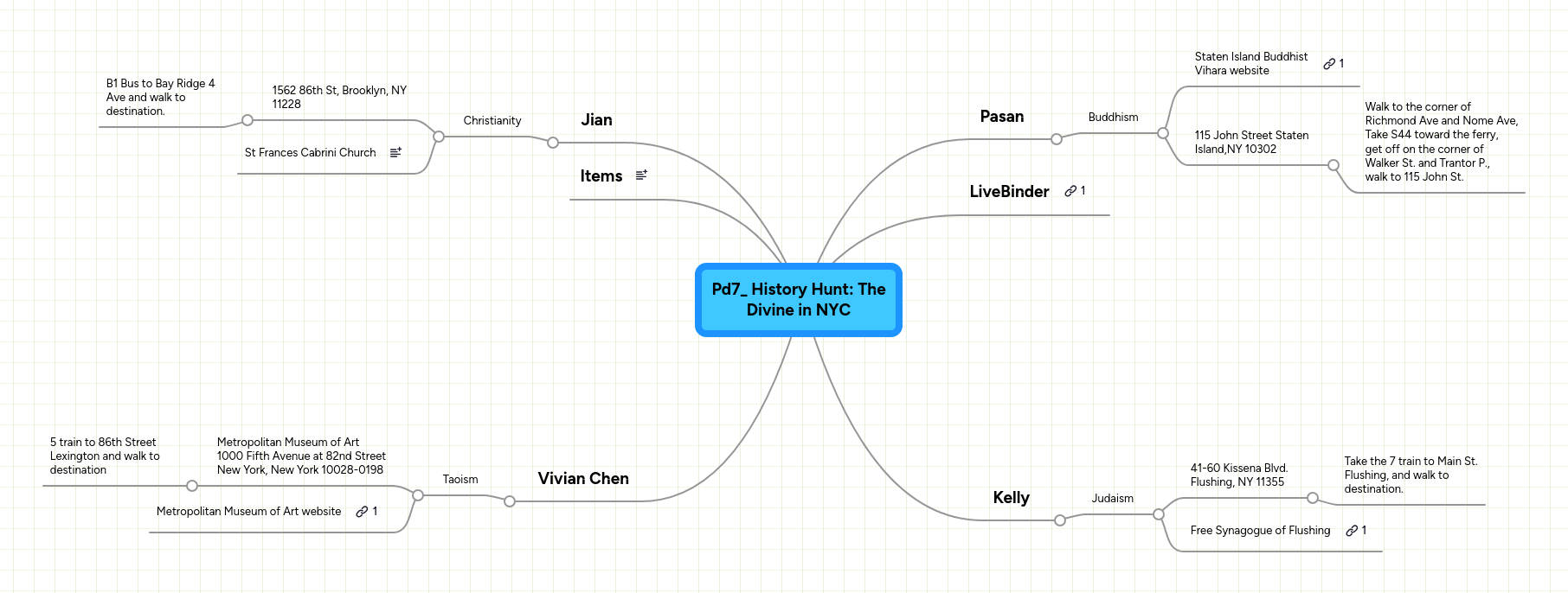 Pd7_ History Hunt: The Divine in NYC | MindMeister Mind map