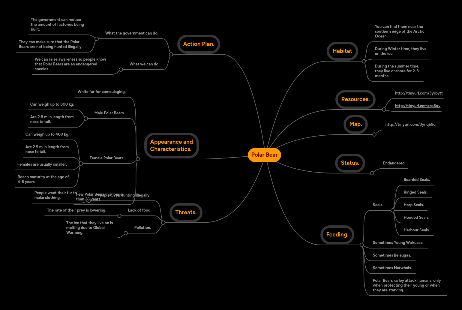 Polar Bear | MindMeister Mind map