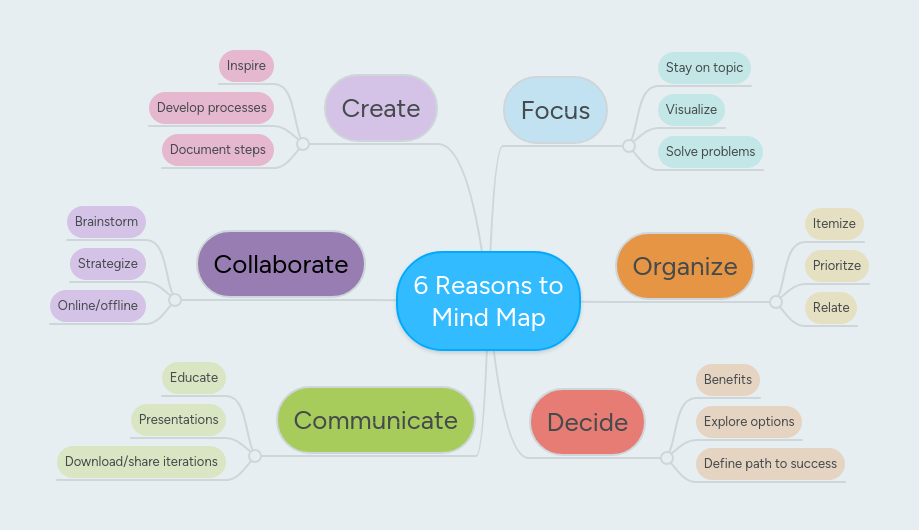6 Reasons to Mind Map | MindMeister Mind Map