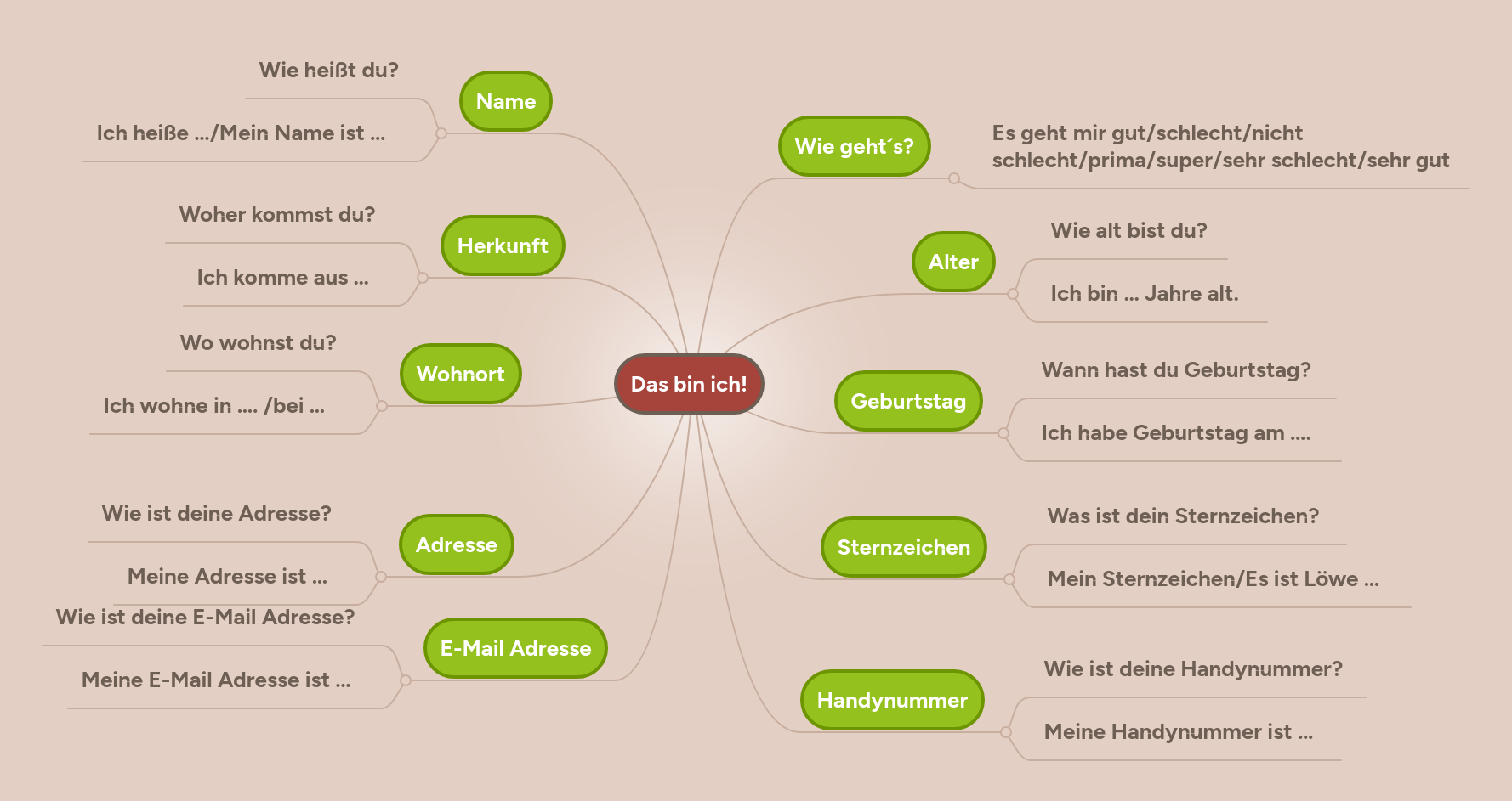 Mind Mapping - Crear Mind Maps en línea | MindMeister