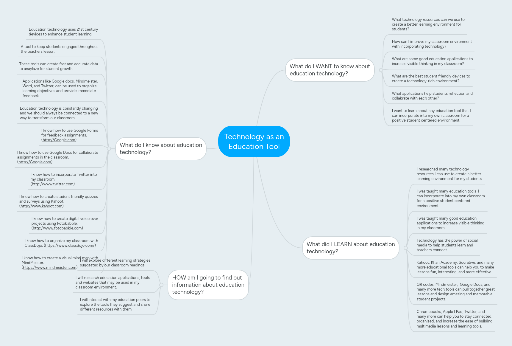 Technology as an Education Tool | MindMeister Mind map