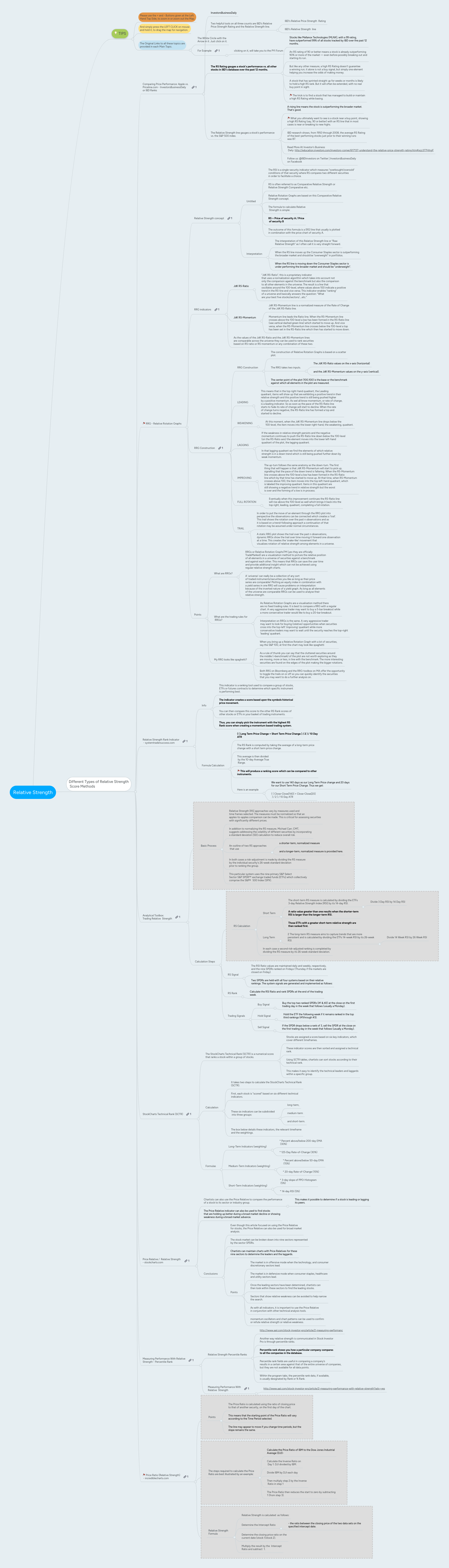 Relative Strength | MindMeister Mind map