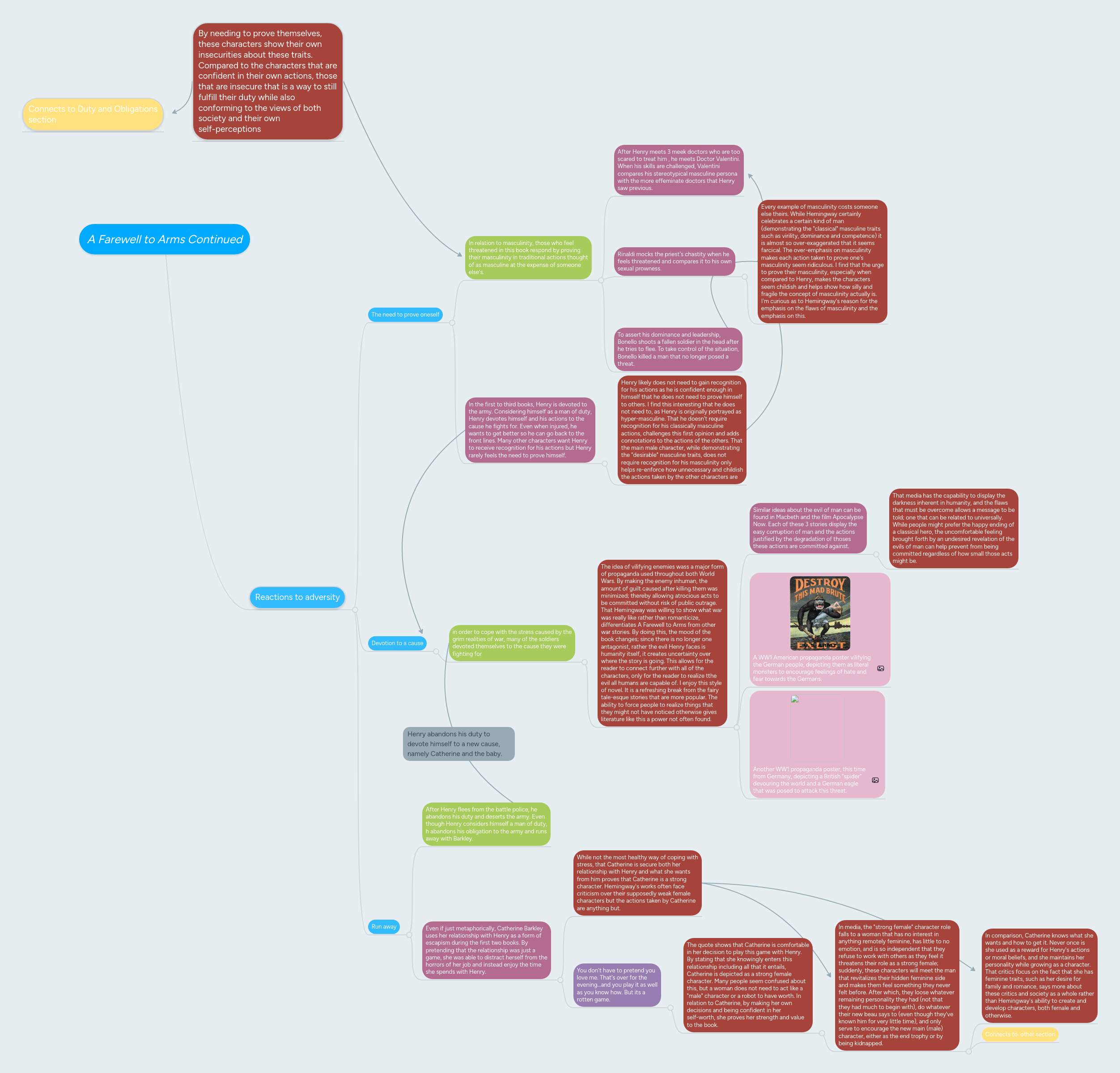 A Farewell to Arms Continued | MindMeister Mind map
