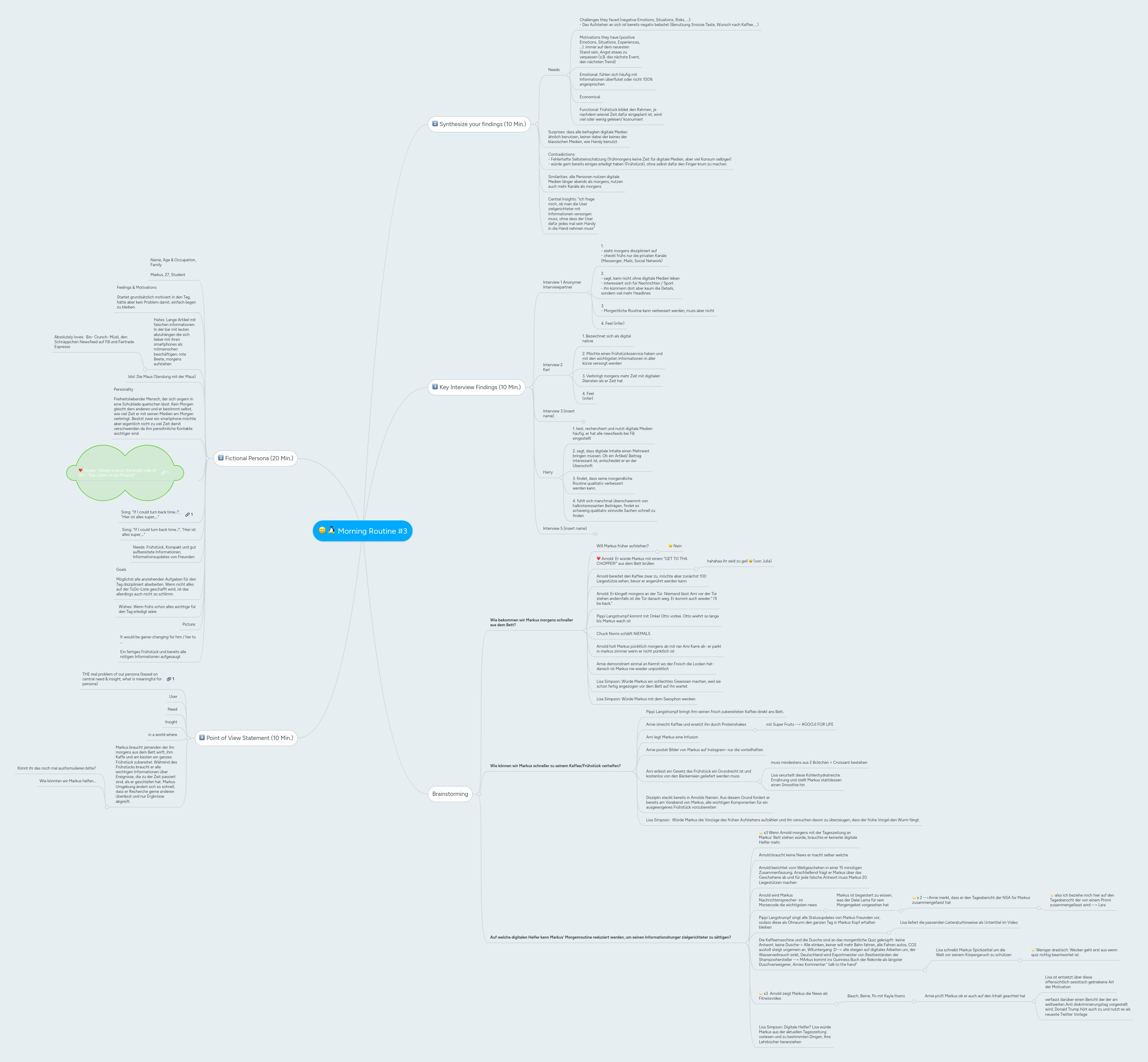 Morning Routine #3 | MindMeister Mind map