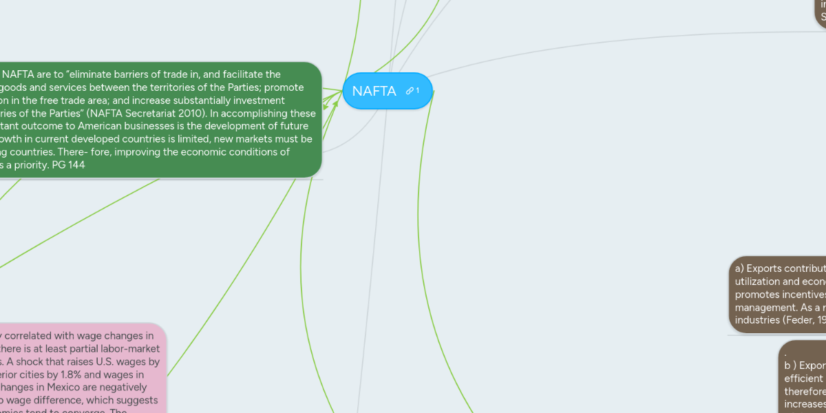 NAFTA | MindMeister Mind Map