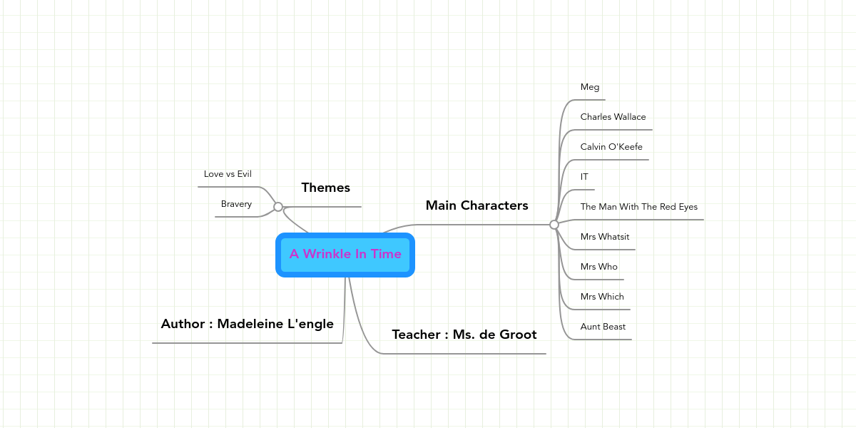 A Wrinkle In Time | MindMeister Mind Map A Wrinkle In Time | MindMeister Mind Map
