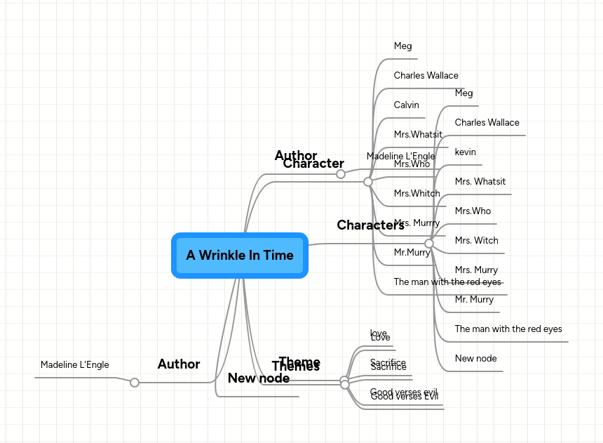 A Wrinkle In Time | MindMeister Mind map