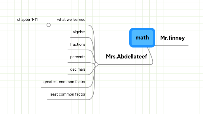 math | MindMeister Mind Map