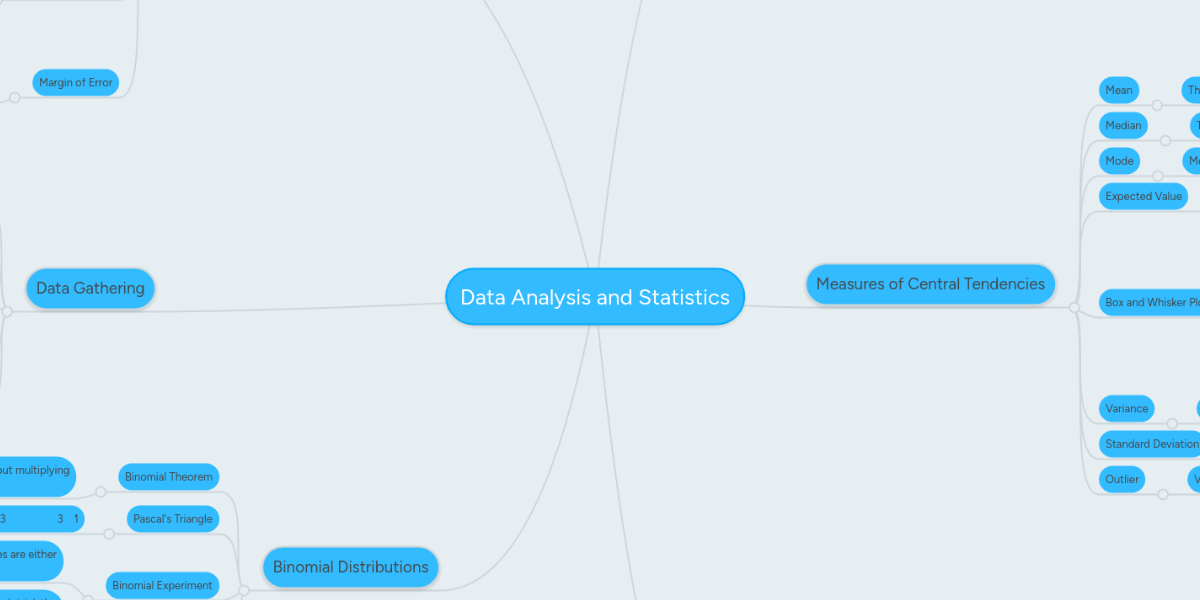 Data Analysis and Statistics | MindMeister Mind Map