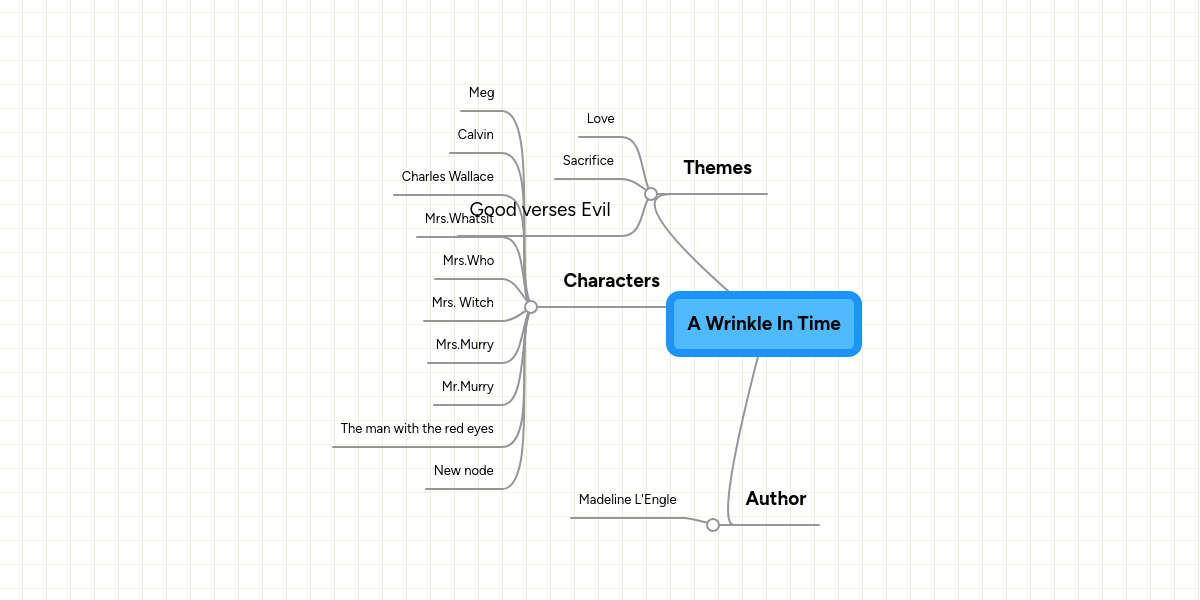 A Wrinkle In Time | MindMeister Mind Map