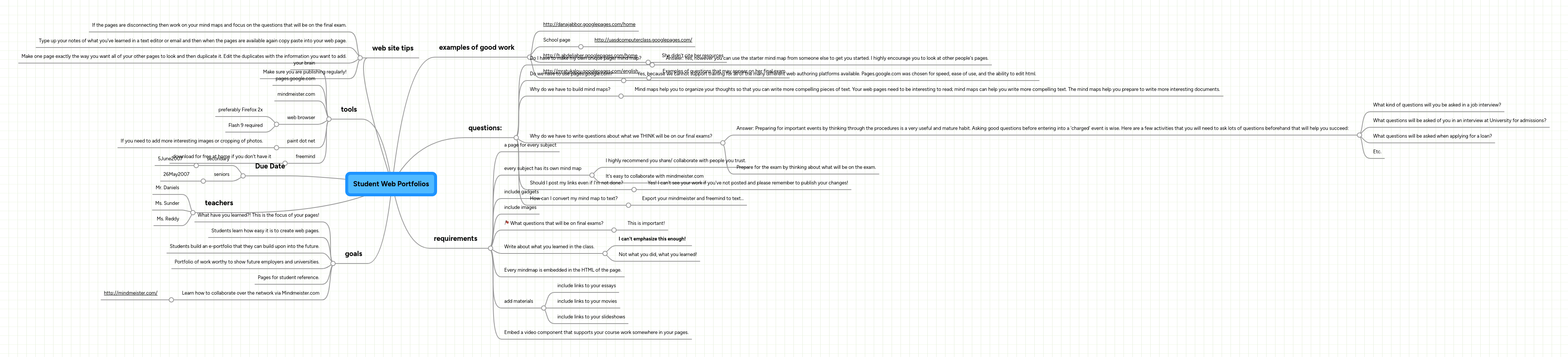 Student Web Portfolios | MindMeister Mind map