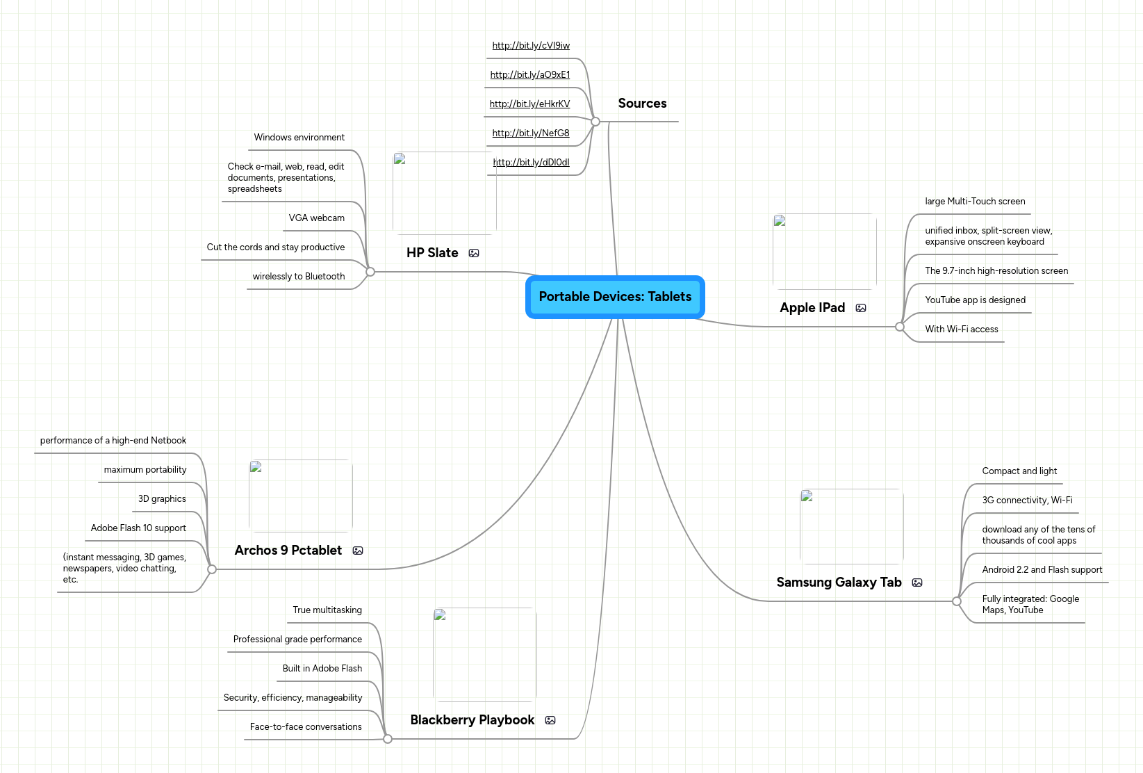 Portable Devices: Tablets | MindMeister Mind map
