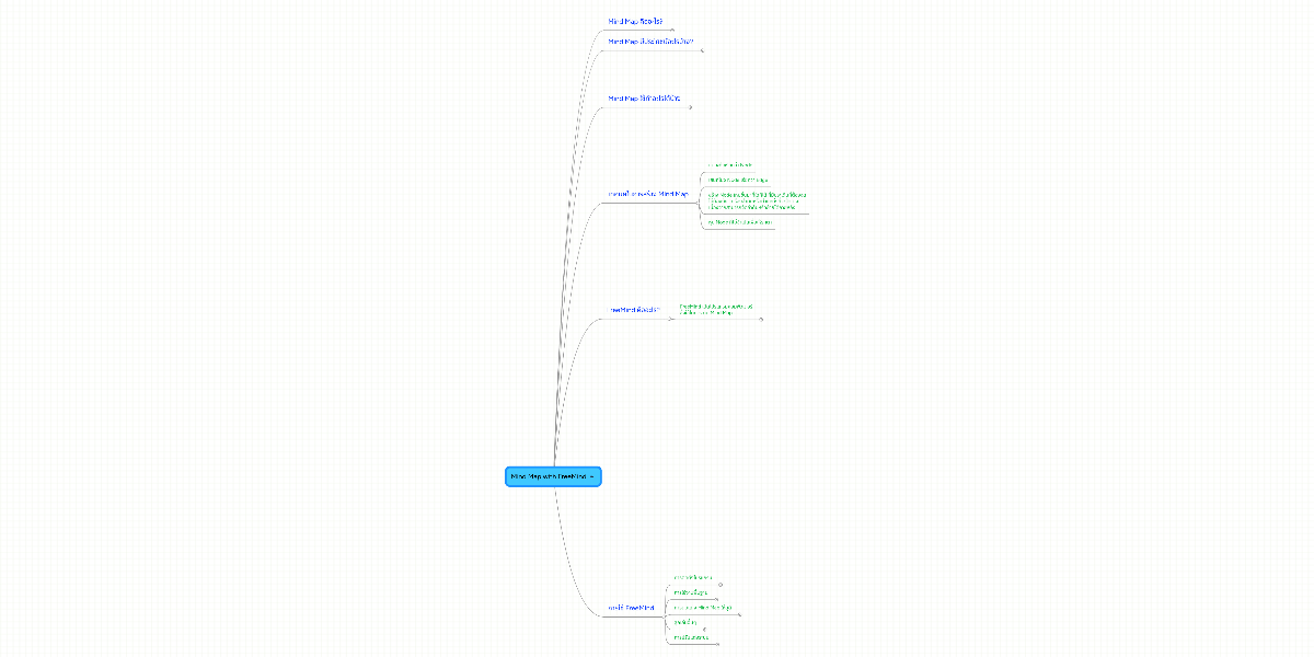 Mind Map with FreeMind | MindMeister Mind Map