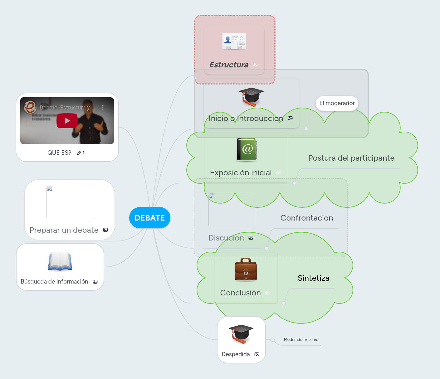 DEBATE | MindMeister Mapa Mental
