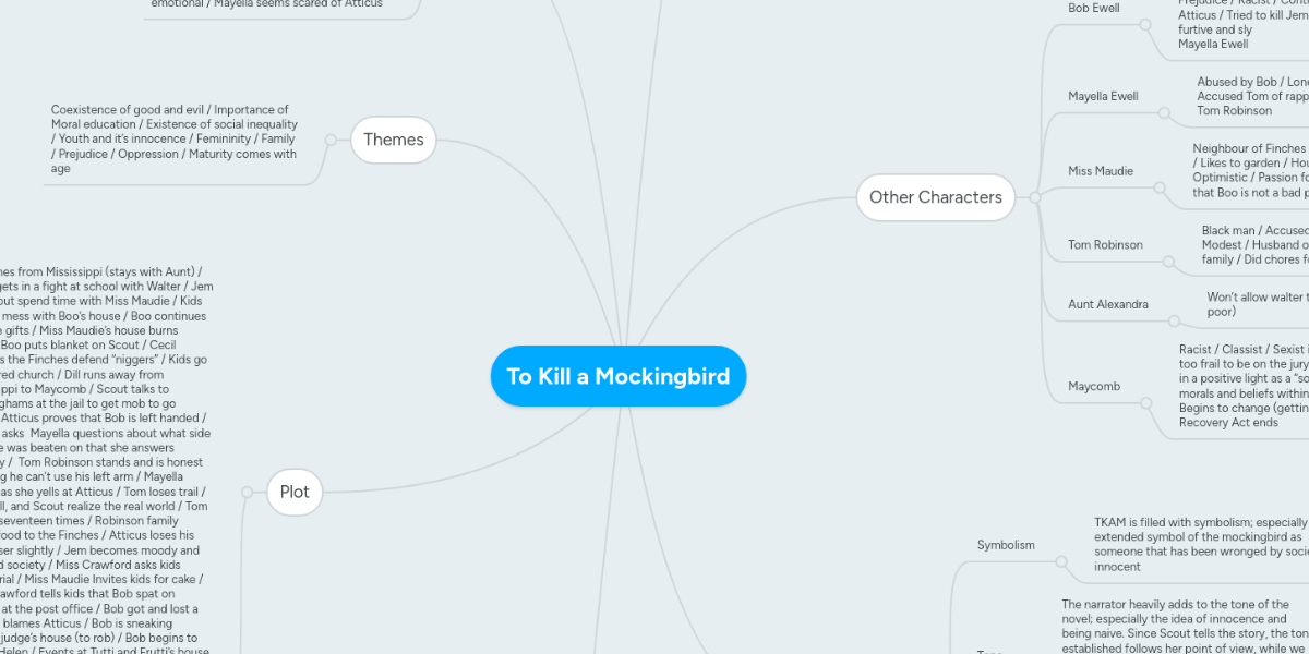To Kill a Mockingbird | MindMeister Mind Map