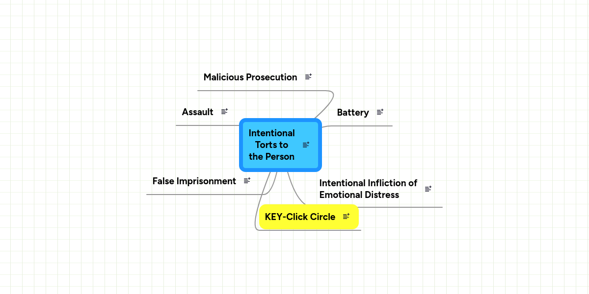 Intentional Torts to the Person | MindMeister Mind Map