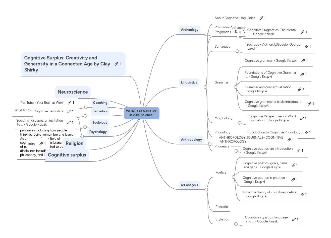 WHAT's COGNITIVE in 2010 science? | MindMeister Mind Map