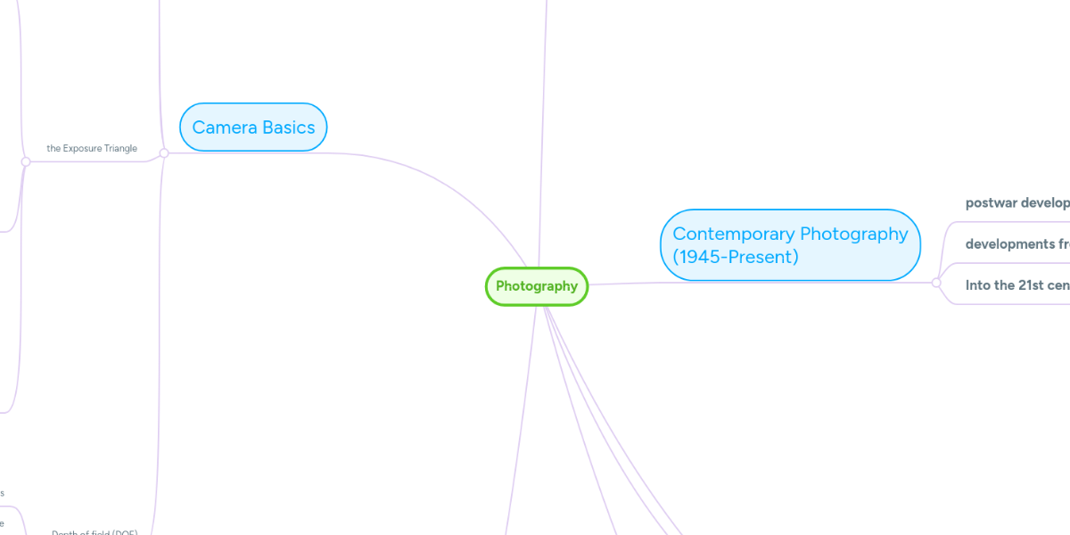 Photography | MindMeister Mind Map