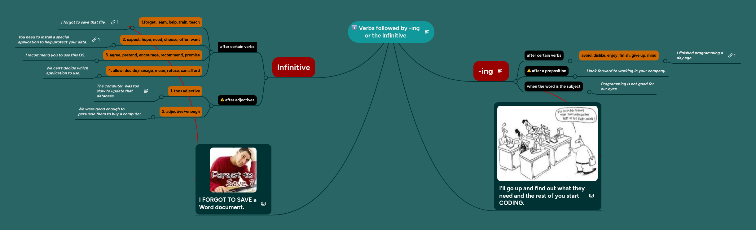 Verbs followed by -ing or the infinitive | MindMeister Mind map