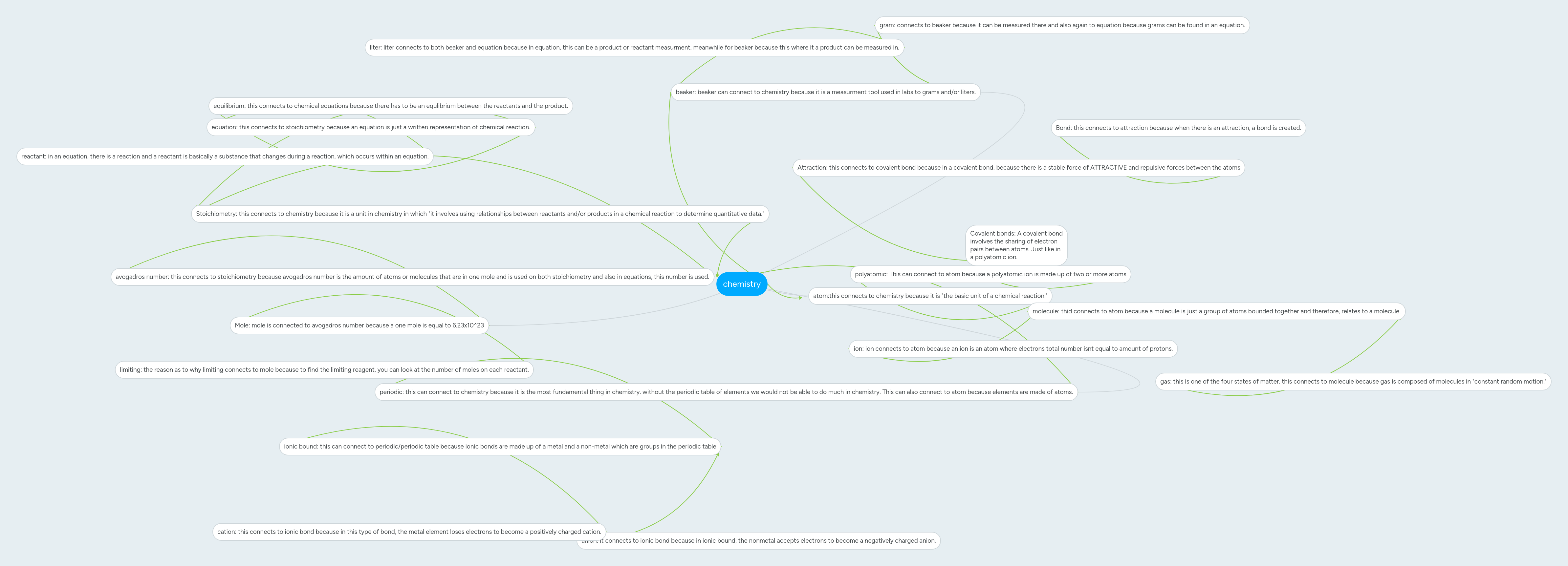 chemistry | MindMeister Mind map