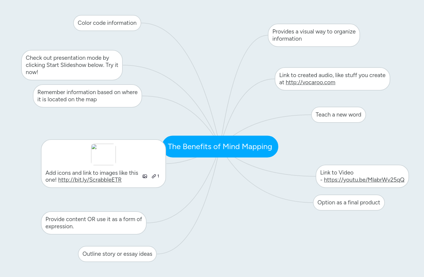 The Benefits of Mind Mapping | MindMeister Mind map