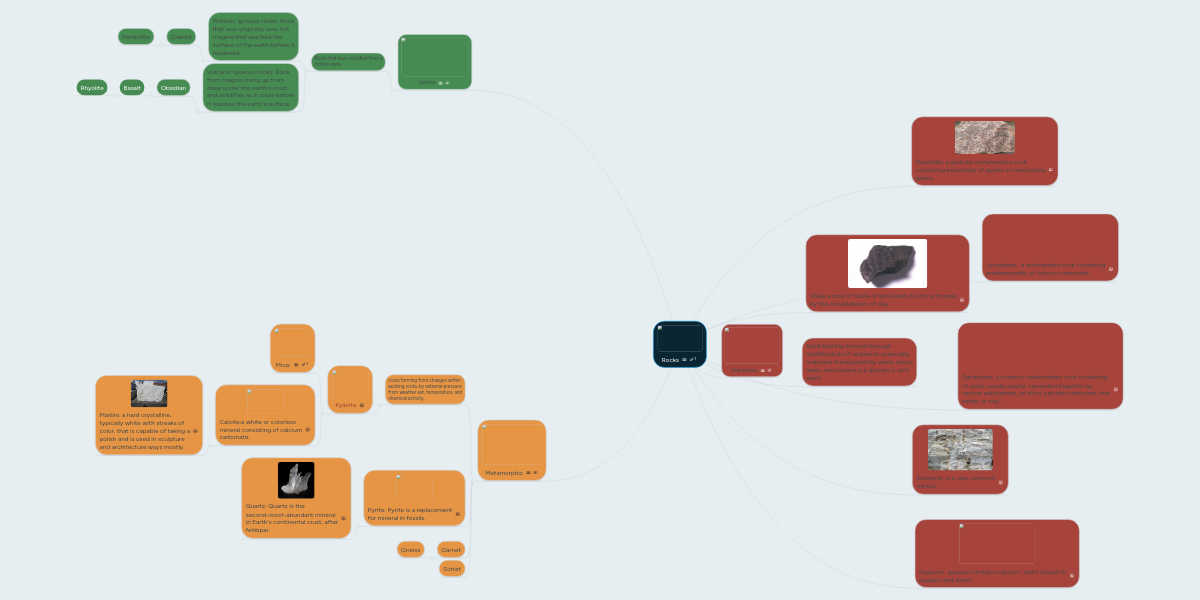 Rocks | MindMeister Mind Map