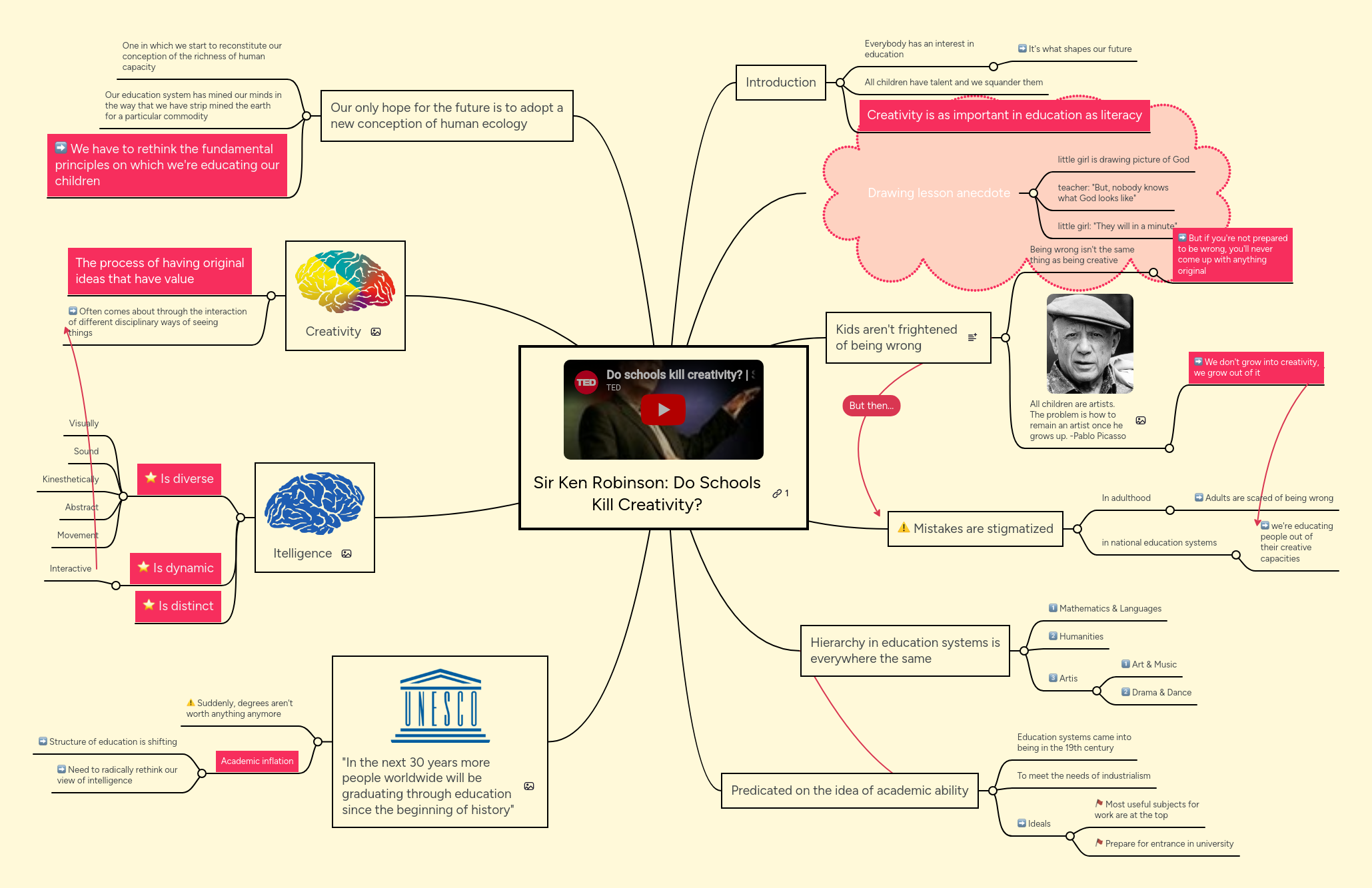 Sir Ken Robinson: Do Schools Kill Creativity? | MindMeister Mind map
