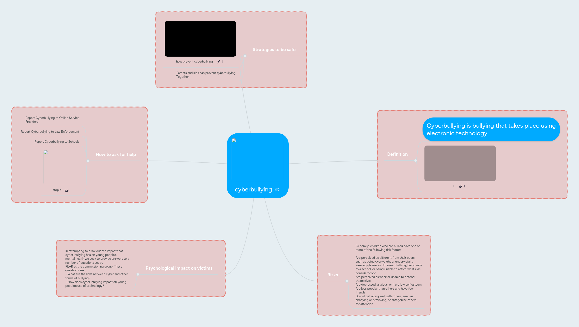cyberbullying | MindMeister Mind map