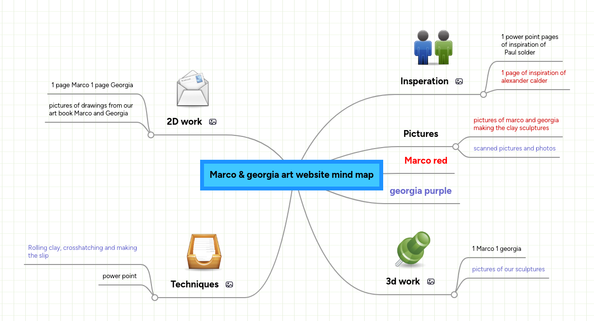 Mind Mapping - Crear Mind Maps en línea | MindMeister