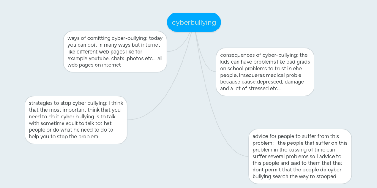 cyberbullying | MindMeister Mind Map