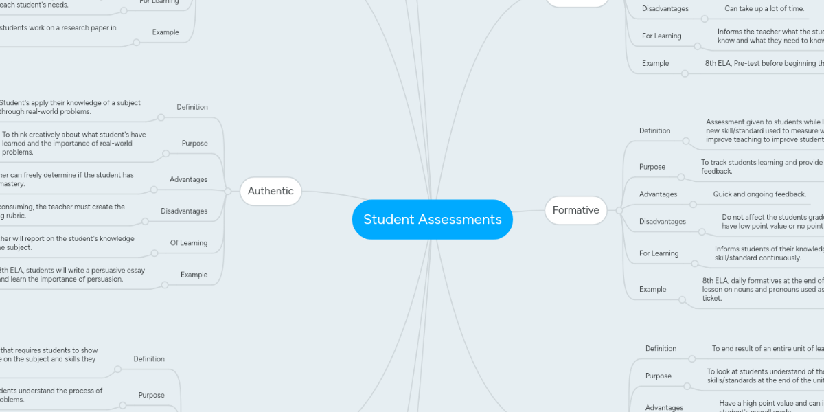 Student Assessments | MindMeister Mind Map