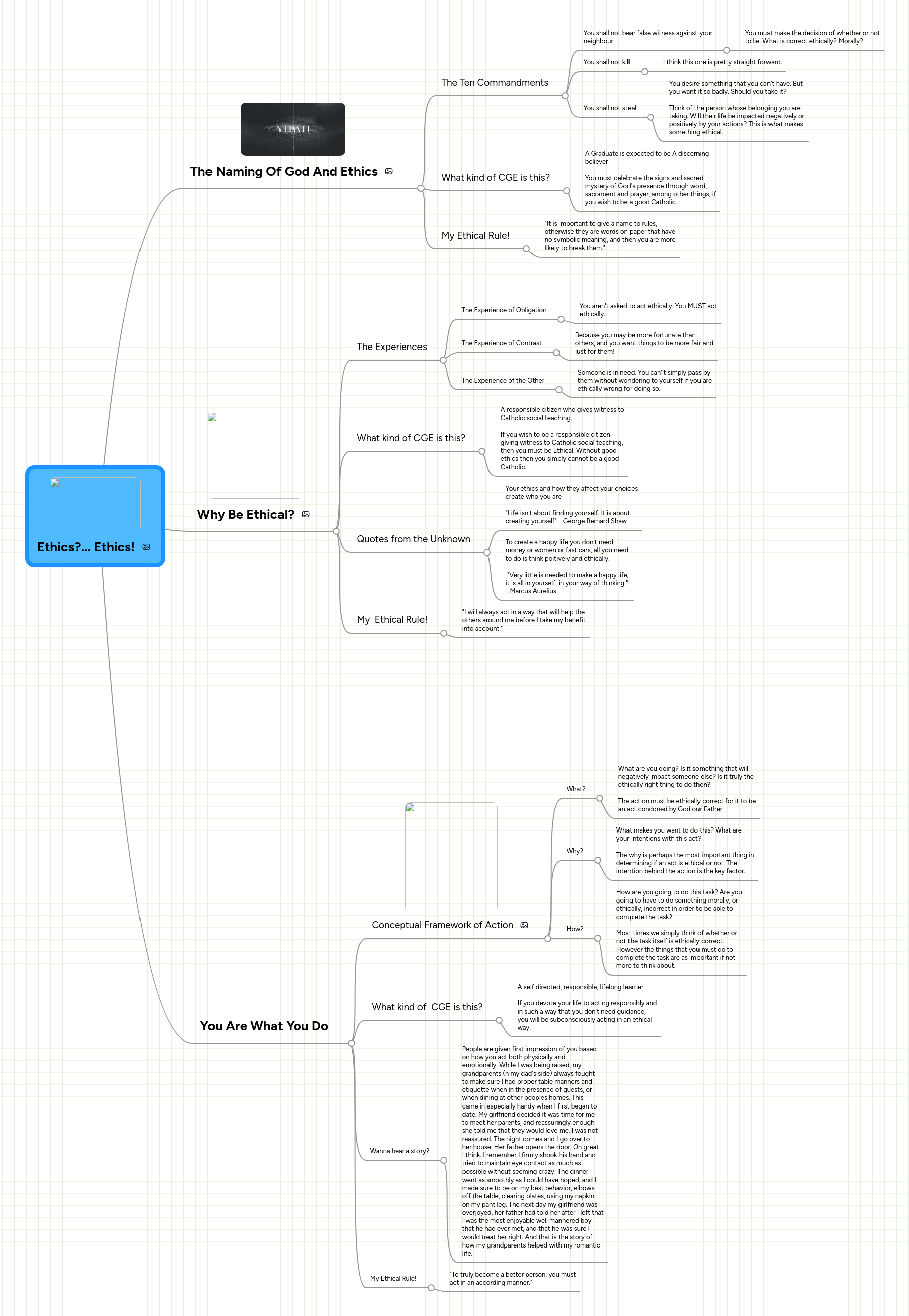 Ethics?... Ethics! | MindMeister Mind Map