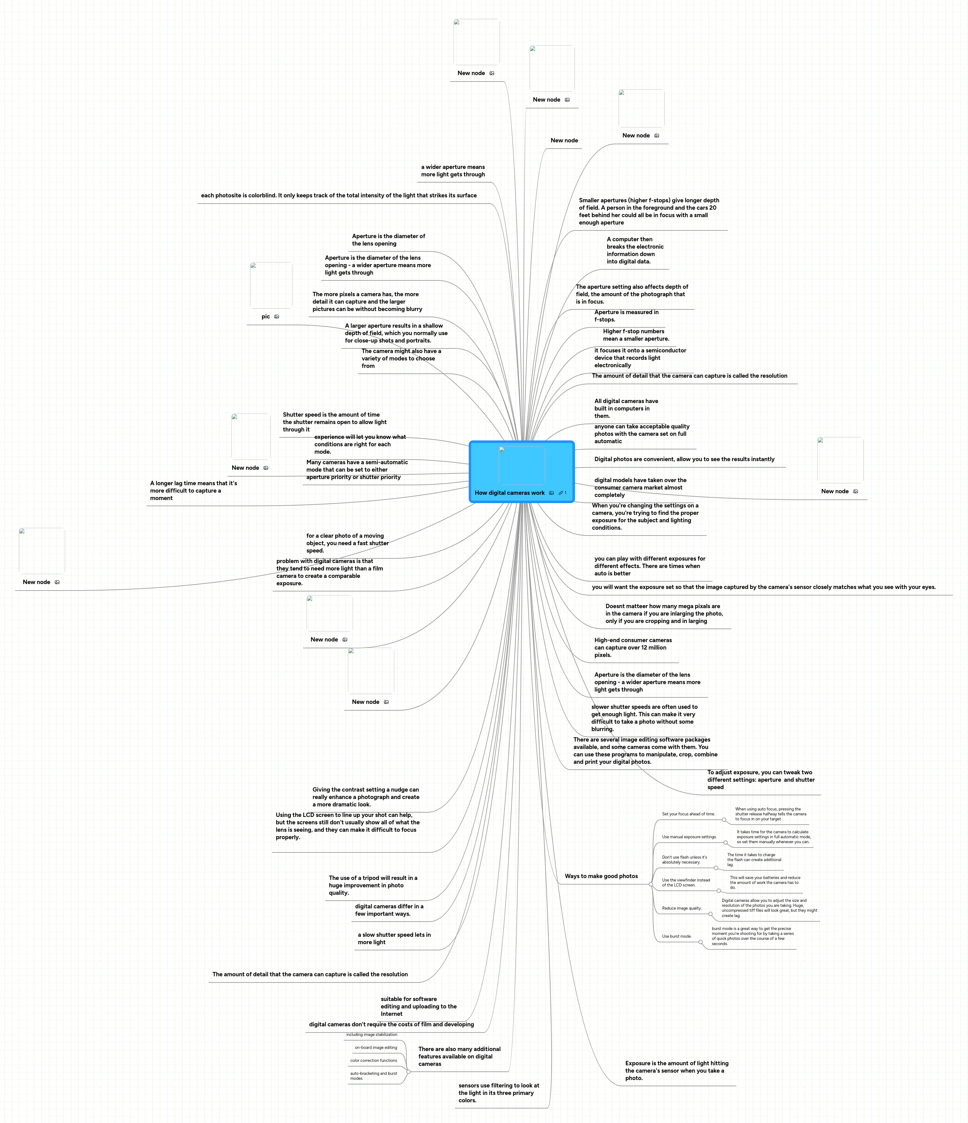 How digital cameras work | MindMeister Mind map