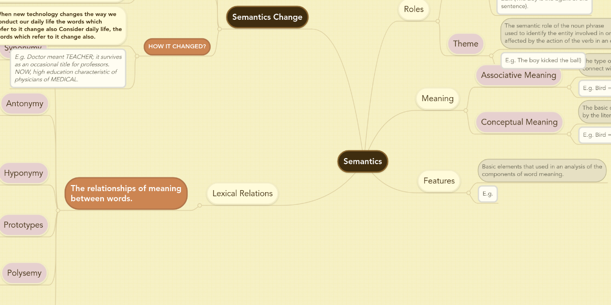 Semantics | MindMeister Mind Map