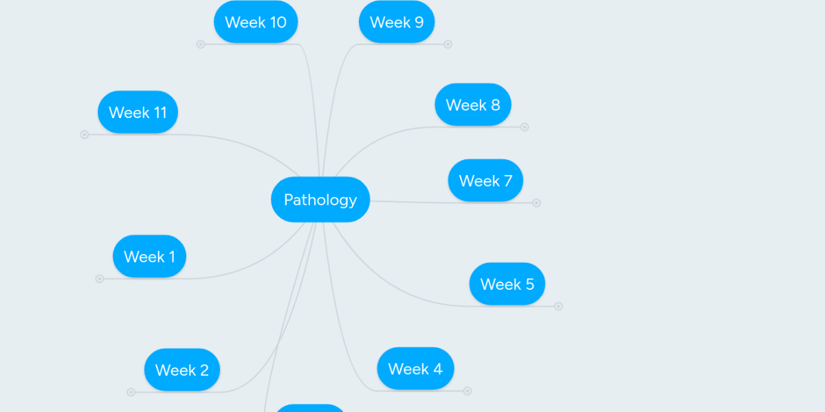 Pathology | MindMeister Mind Map